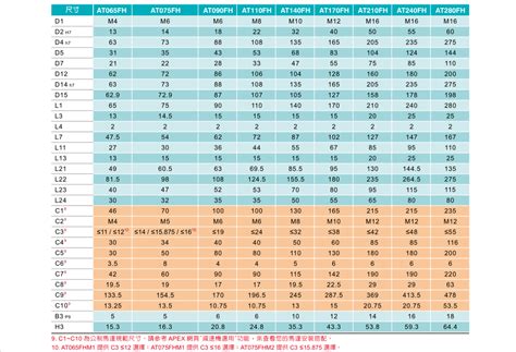 Apex台湾精锐减速机at140 Fh 单节 减速比1 5 Kerntech，科恩电气，工业自动化控制系统服务商