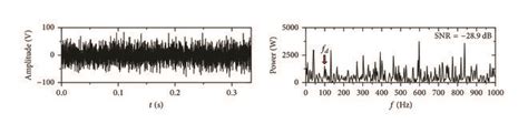 Comparison Of The Periodicity And Noise Suppression Performance Of Two