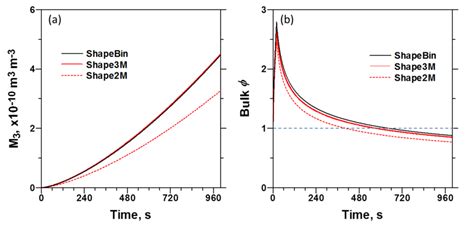 As For Fig 4 But With The Gamma Value Switched From 2 To 05 At 20 S
