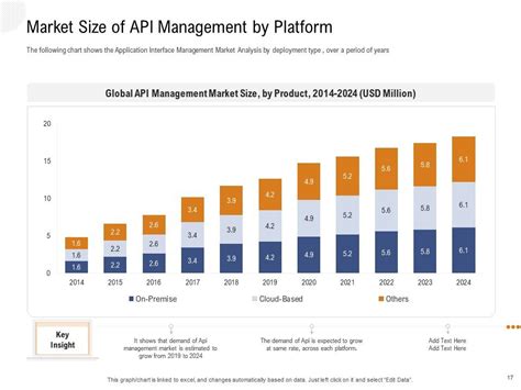 Application Programming Interfaces Overview Powerpoint Presentation
