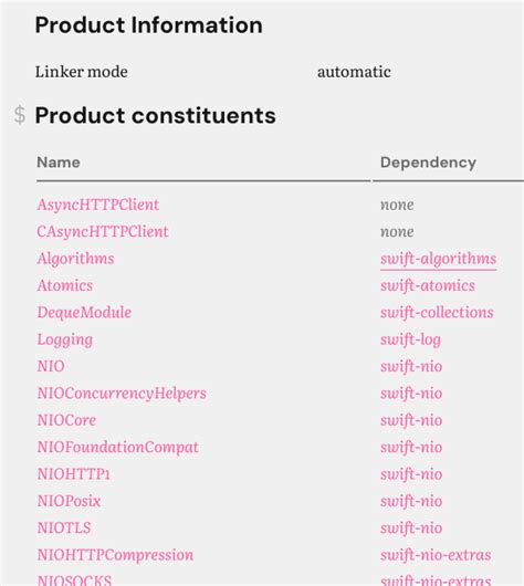 Swiftinit Updates January 2024 Community Showcase Swift Forums