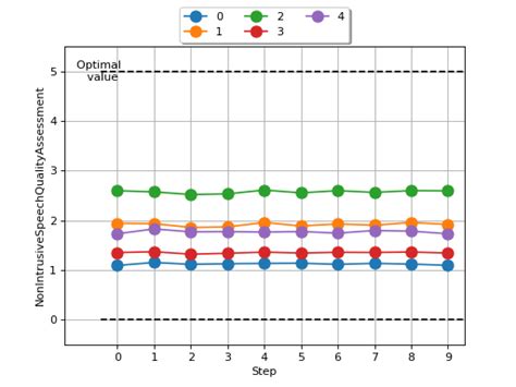 Non Intrusive Speech Quality Assessment Nisqa V20 — Pytorch Metrics 182 Documentation