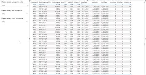 Dynamically Pick Min Date Based On Slicers Select Microsoft Fabric Community