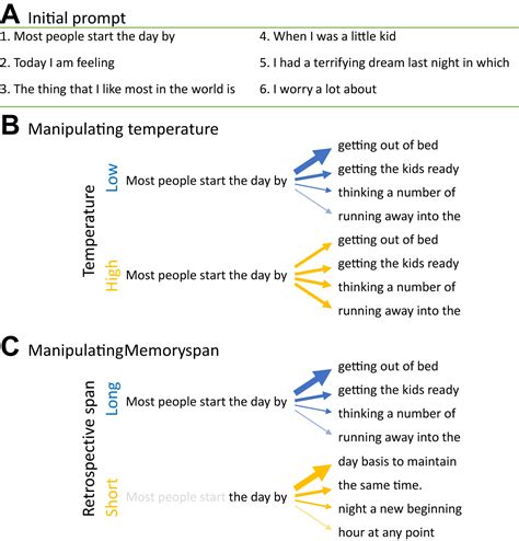 theory driven analysis of natural language processing measures of