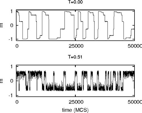 Figure 1 From Control Of Neural Chaos By Synaptic Noise Semantic Scholar