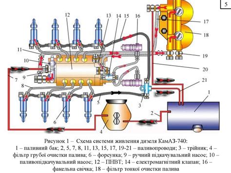 Улаштування та технічне обслуговування паливного насосу високого тиску ТО системи живлення