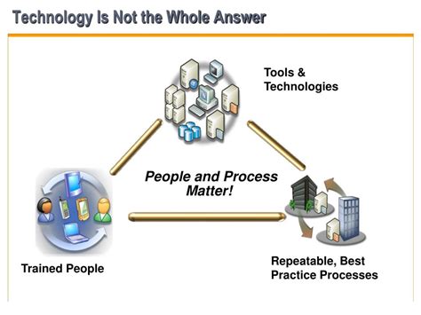 Ppt Microsoft Operations Framework 4 0 Foundations Powerpoint Presentation Id 1668292