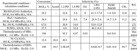 Comparison Between Calculation Results And Related Experimental Results