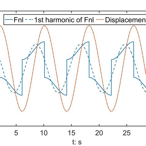 Modal Frequency Nodal Diameter Index Ndi Diagram Of The Blisk Model
