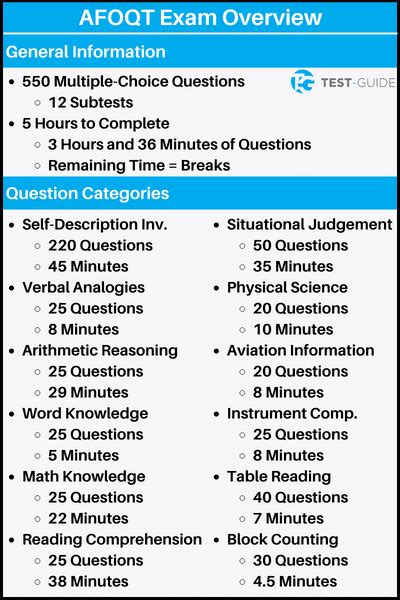 Free Afoqt Practice Test 9 Practice Exams Test
