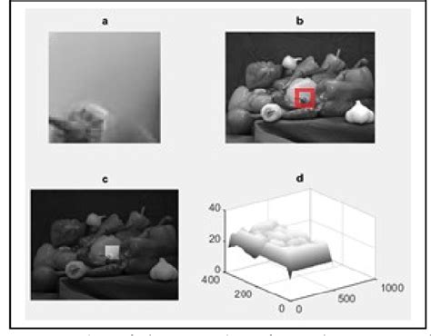 Figure 10 From Template Matching Using Sum Of Squared Difference And