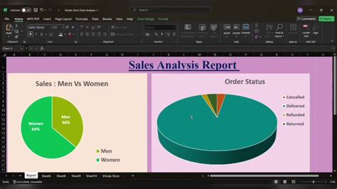 Excel Dataanalysis Malleswari Gujjula