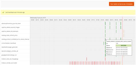 Wyomind Cron Scheduler Pro For Magento 2 Firebear