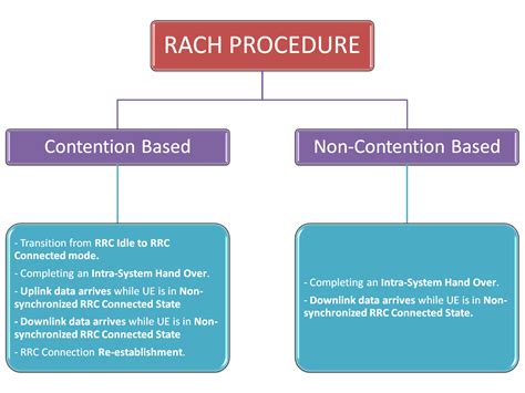 All About Lte All About Rach Contention Resolution Procedure