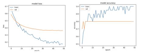 Image Classification With Keras CV Folder IT