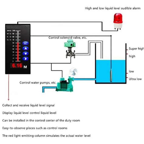 √ Cara Kerja Dan Instalasi Kontrol Level Tangki Air Di Rumah Mudah Dan