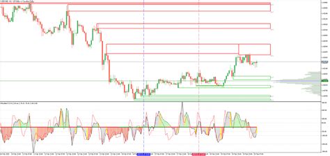 Never Ignore My Strategy Mt5 Very Accurate