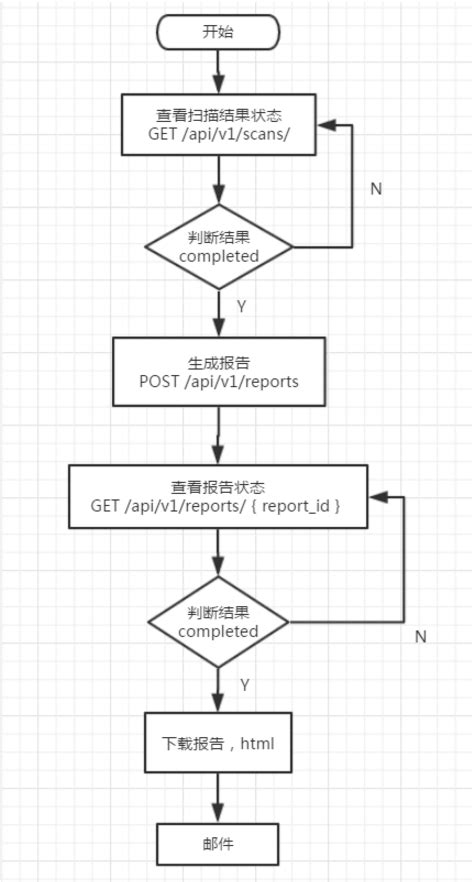kindeditor漏洞 漏洞扫描 酷盾