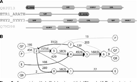 Figure 8 From A Novel Method For Multiple Alignment Of Sequences With Repeated And Shuffled