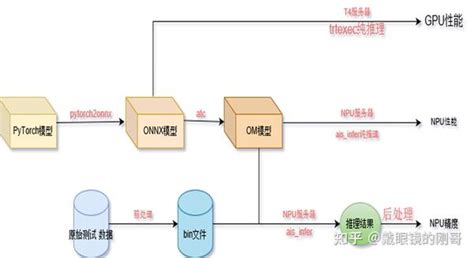 使用MindStudio完成ch ppocr server v rec模型开发 知乎