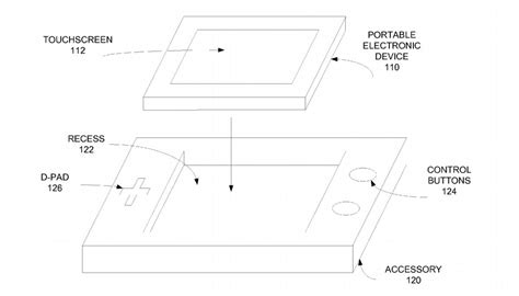 Apple Said To Be Mulling Game Controller Hardware Cnet