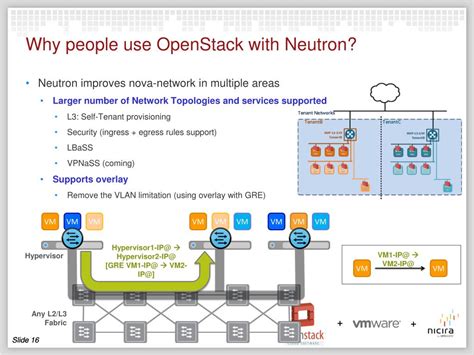 PPT Under The Hood Network Virtualization With OpenStack Neutron And VMware NSX PowerPoint