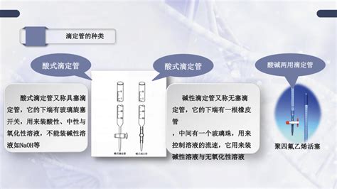 2 6滴定管的使用 课件 共20张ppt 《分析化学》同步教学（化学工业出版社） 21世纪教育网 二一教育