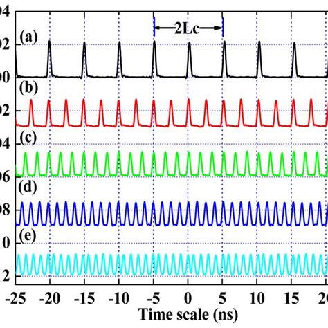 A Typical Spectrum And Output Power Of The Mode Locking With 10