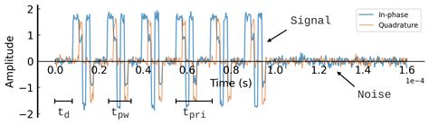 multi task learning for radar signal characterisation ai research
