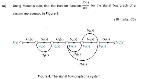 solved using mason s rule find the transfer function