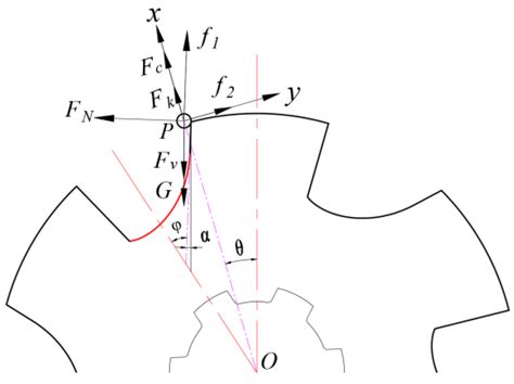 Design And Experimentation Of Targeted Deep Fertilization Device For