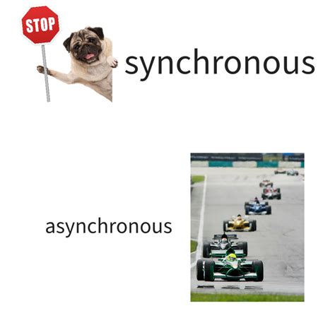 What Is Asynchronous And Synchronous Mean Learn Tips On Coding
