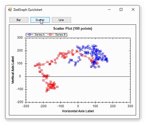 Plot Data With Zedgraph