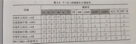 实验4 总线与微命令实验 总线和微命令实验 csdn博客