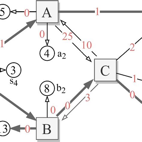 An Example Of Intermediated Auction Markets Where The Left Most Square