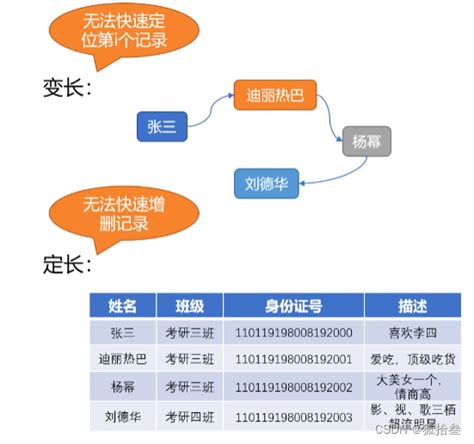 文件管理（操作系统篇笔记）c文件管理系统摘要 Csdn博客