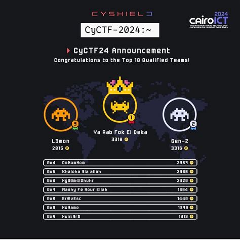 Tfc Ctf 2023 Writeups Hello I Am A Cyber Enthusiast And A Ctf By