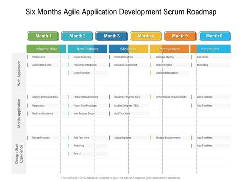 Six Months Agile Application Development Scrum Roadmap Topics