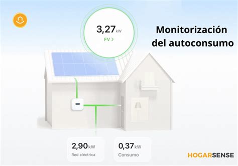 Monitorización Fotovoltaica