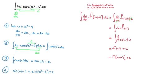 U Substitution Method Of Substitution For Integration Part 1 Youtube