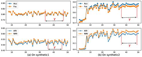 An Entropy Regularization K Means Algorithm With A New Measure Of Between Cluster Distance In