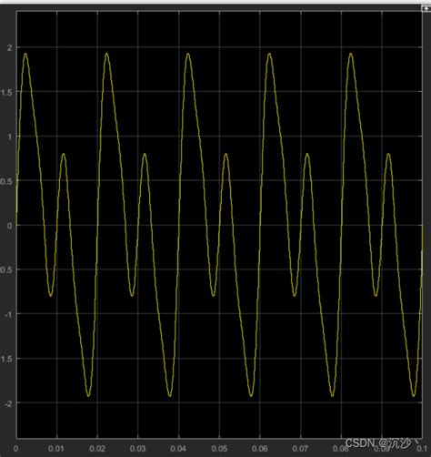 怎么把workspace的数据导入到simulink查看波形？ workspace matlab simlink csdn博客