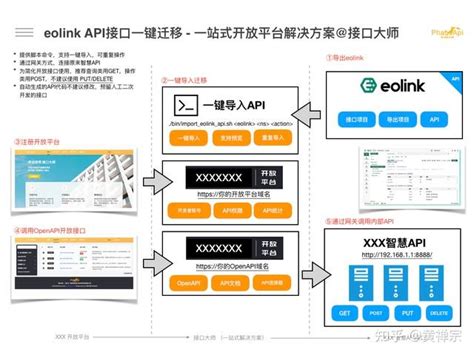 一键迁移接口，即刻搭建企业接口开放平台 Yesapi接口大师v315 知乎