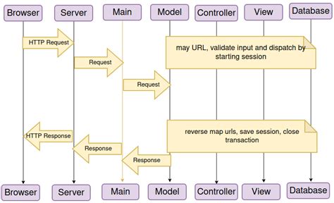 Applications And Api In Web Py Naukri Code