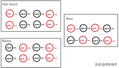 【华秋干货铺】ddr电路的pcb布局布线要求 知乎 【华秋干货铺】ddr电路的pcb布局布线要求 知乎