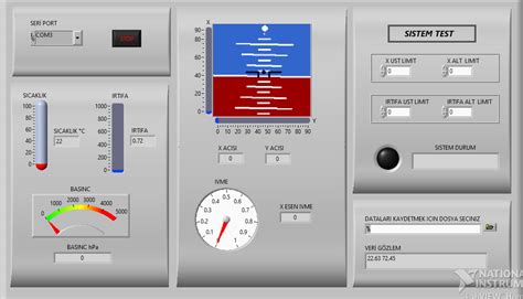 Github Ozgepeksimple Test Rig For Labview Based Avionics Systems