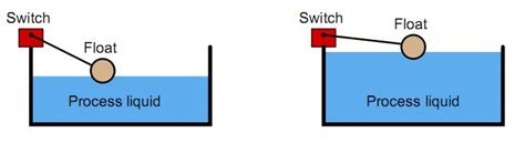 Industrial Instrumentation Float Type Level Switch