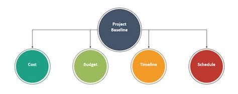 Project Baseline Techno Pm Project Management Templates Download