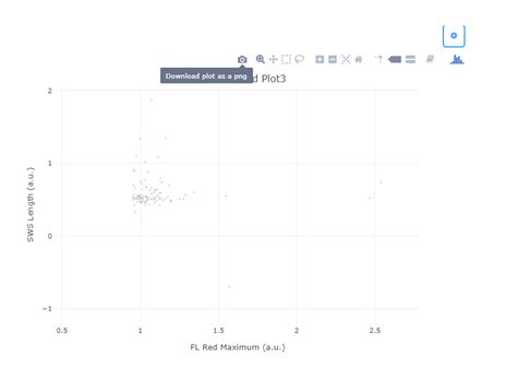 Save Plot As Png Bug Plotly R Plotly Community Forum
