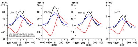 Joint Inversion With Borehole And Semi Airborne Tem Data Based On